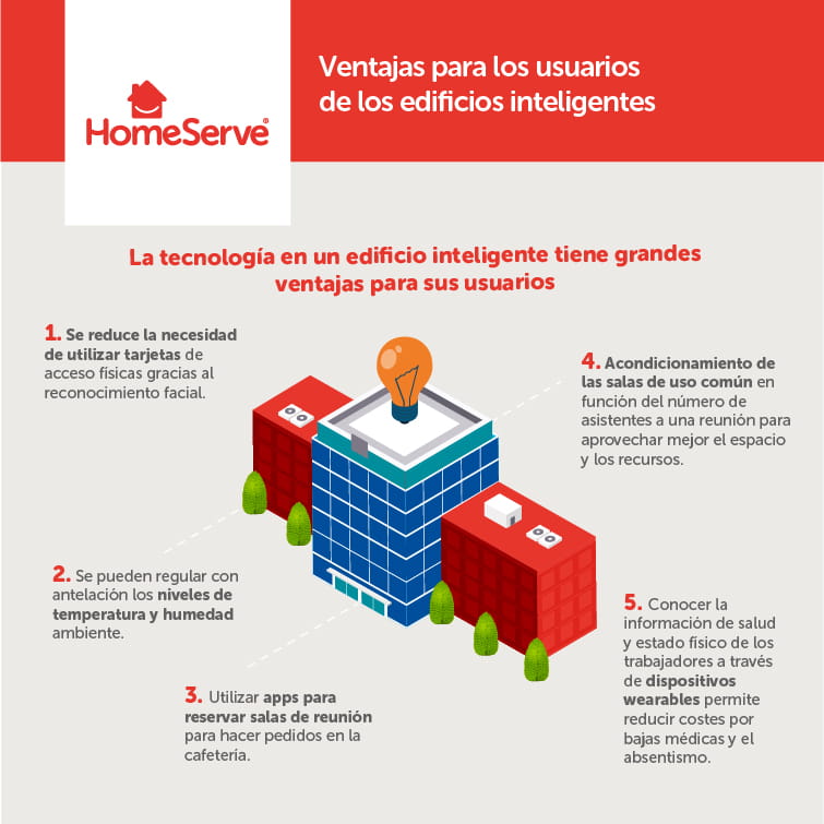 ¿Qué es un edificio inteligente? | HomeServe Blog