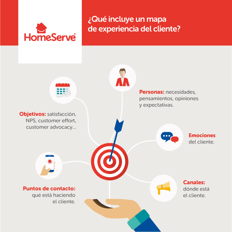 El mapa de la experiencia del cliente, herramienta imprescindible para ...